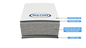 Fireguard – WATCO TANKS INC.